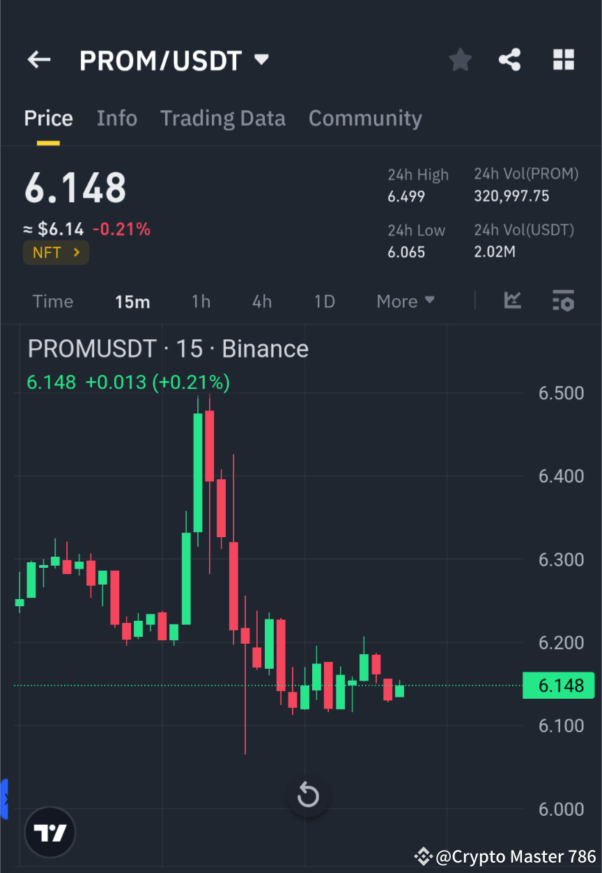 $PROM 🚀 PROM/USDT - 15-Min Chart Analysis 🚀 PROM is cur | Crypto Master ...