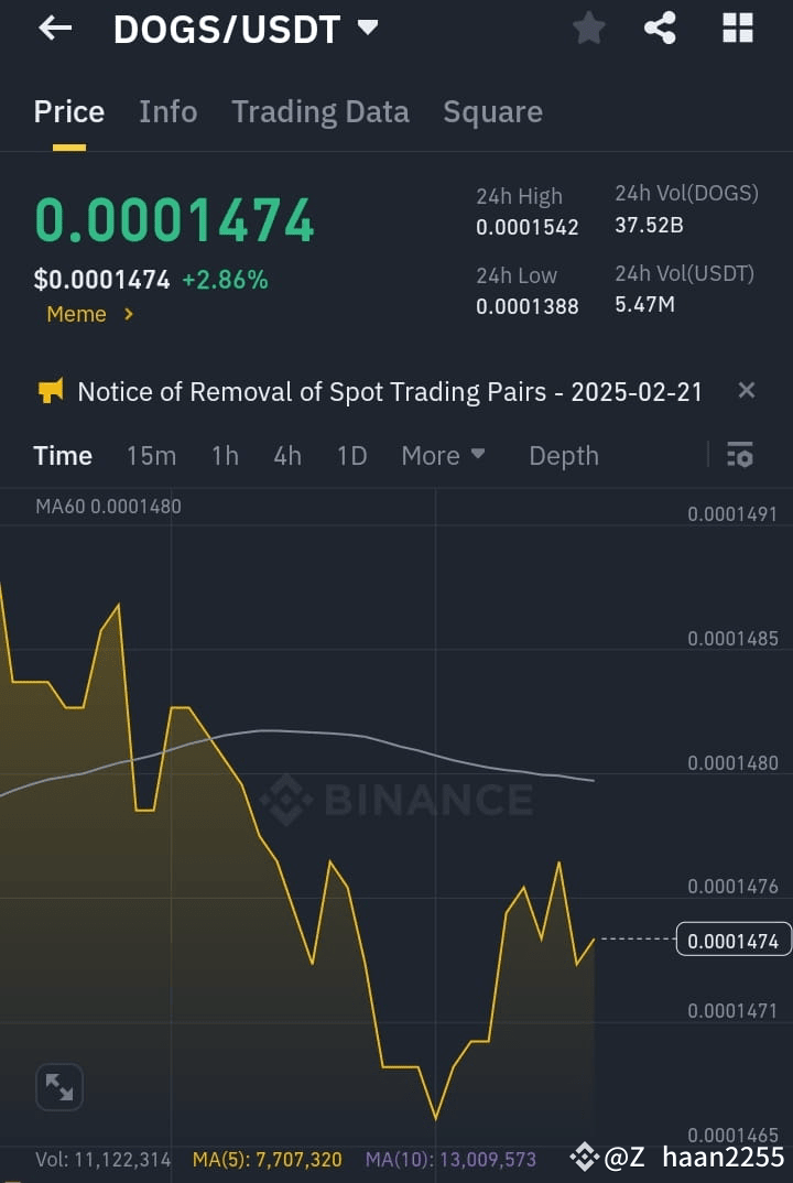 🐶 $DOGS /USDT Technical Analysis – March 2025 🏦📊 🔹 Cu | CryptoTeacher1920 on Binance Square