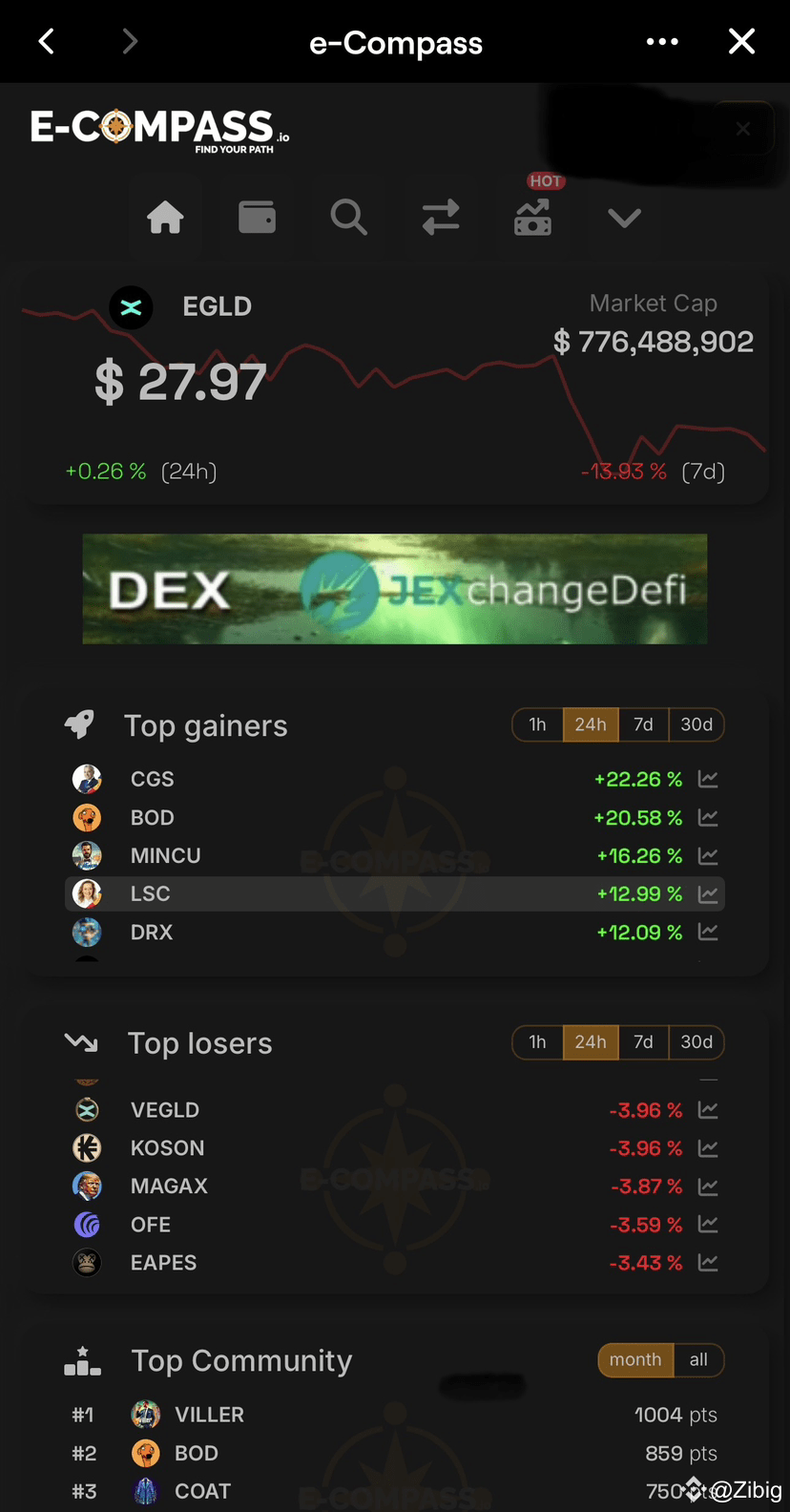 $EGLD Do you want to investigate crypto? E-compass is the | Zibig on Binance Square
