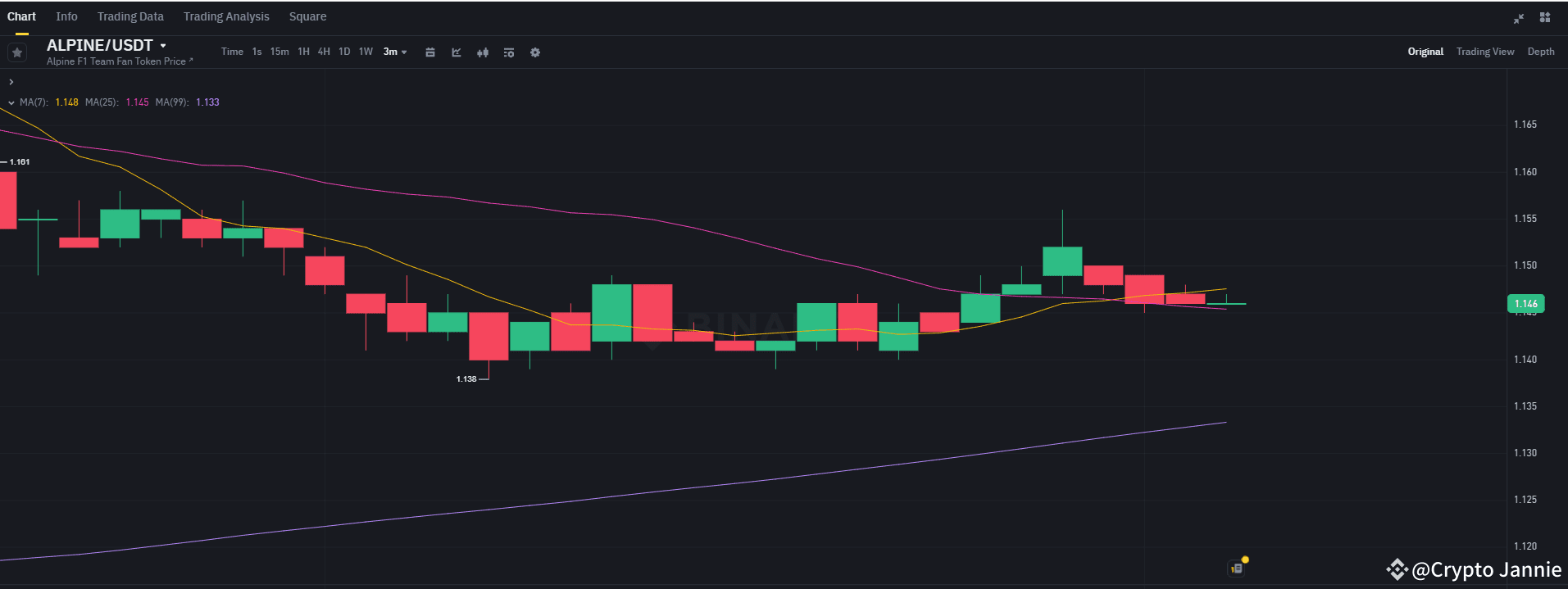 $ALPINE #alpine #TradingSignals #ALPINE🚀🚀🚀 | Crypto Jannie on Binance ...