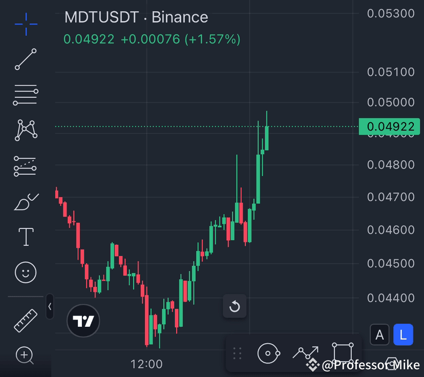 $MDT /USDT on a Bullish Surge!🔥💯 The MDT/USDT pair has en | Professor Mike on Binance Square