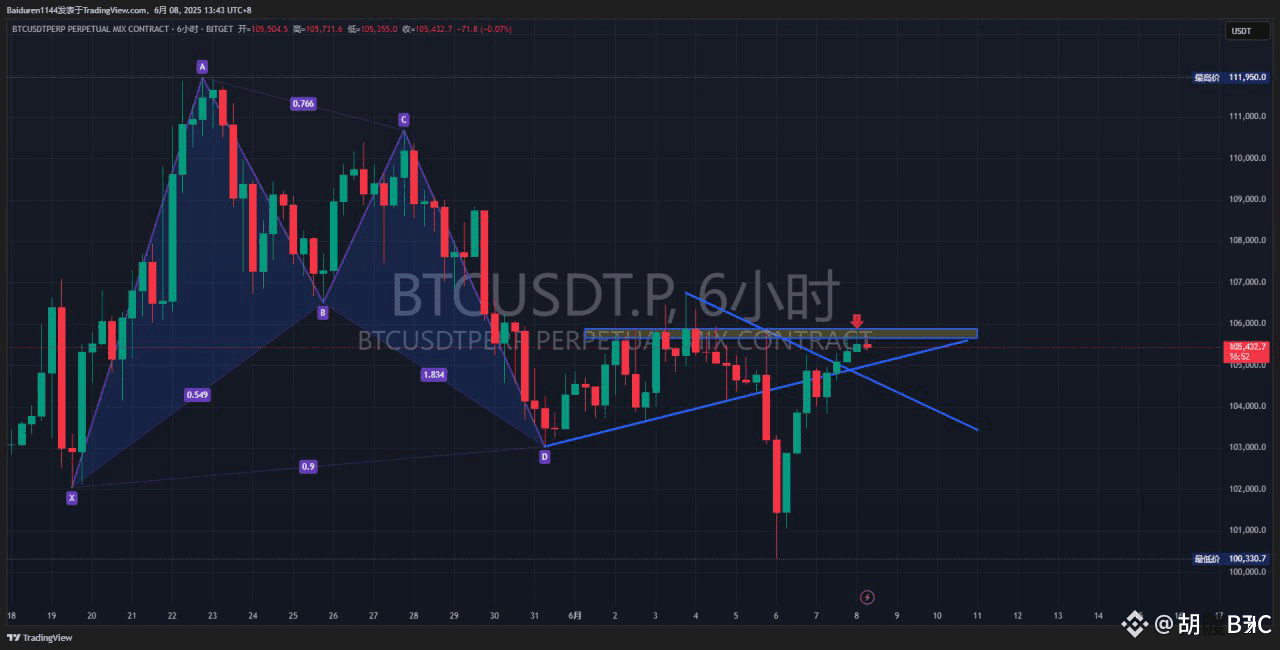 #BTC $BTC Recently, the price has shown a fluctuating trend | 白泽BTC on ...
