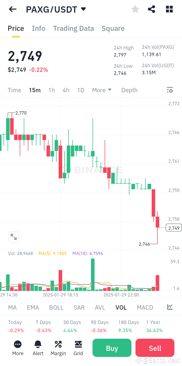 Huge Alert in the Binance - USDT Market! $PAXG is seeing | Ace_BTC on ...