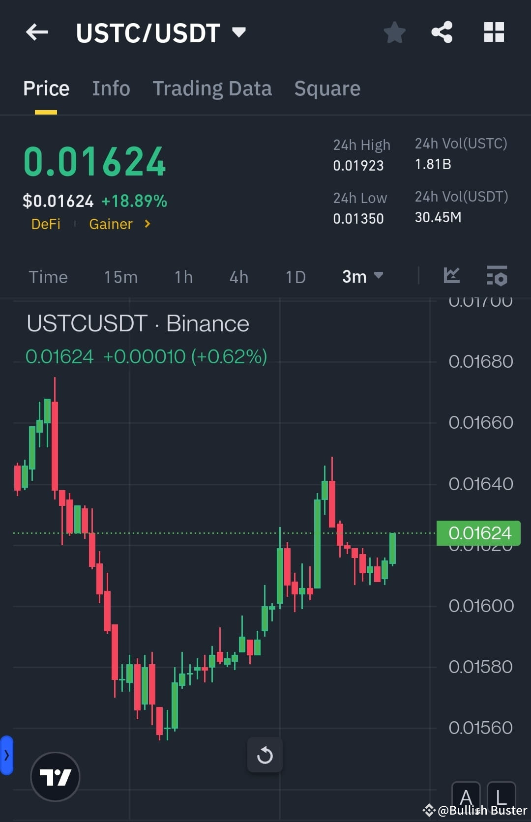 🚀 $USTC /USDT Market Analysis – Bulls Making a Comeback? 🔥 | Bullish Buster on Binance Square