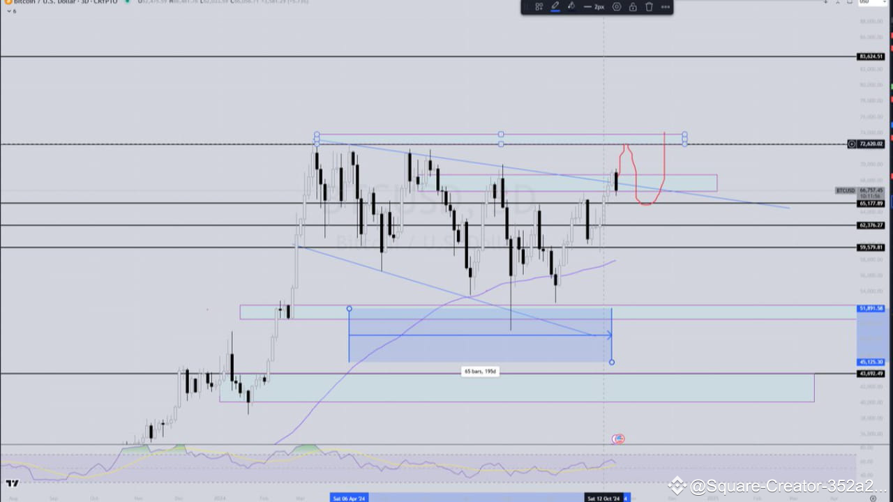 6 months is probably not a short nor a long period of time in #crypto ...
