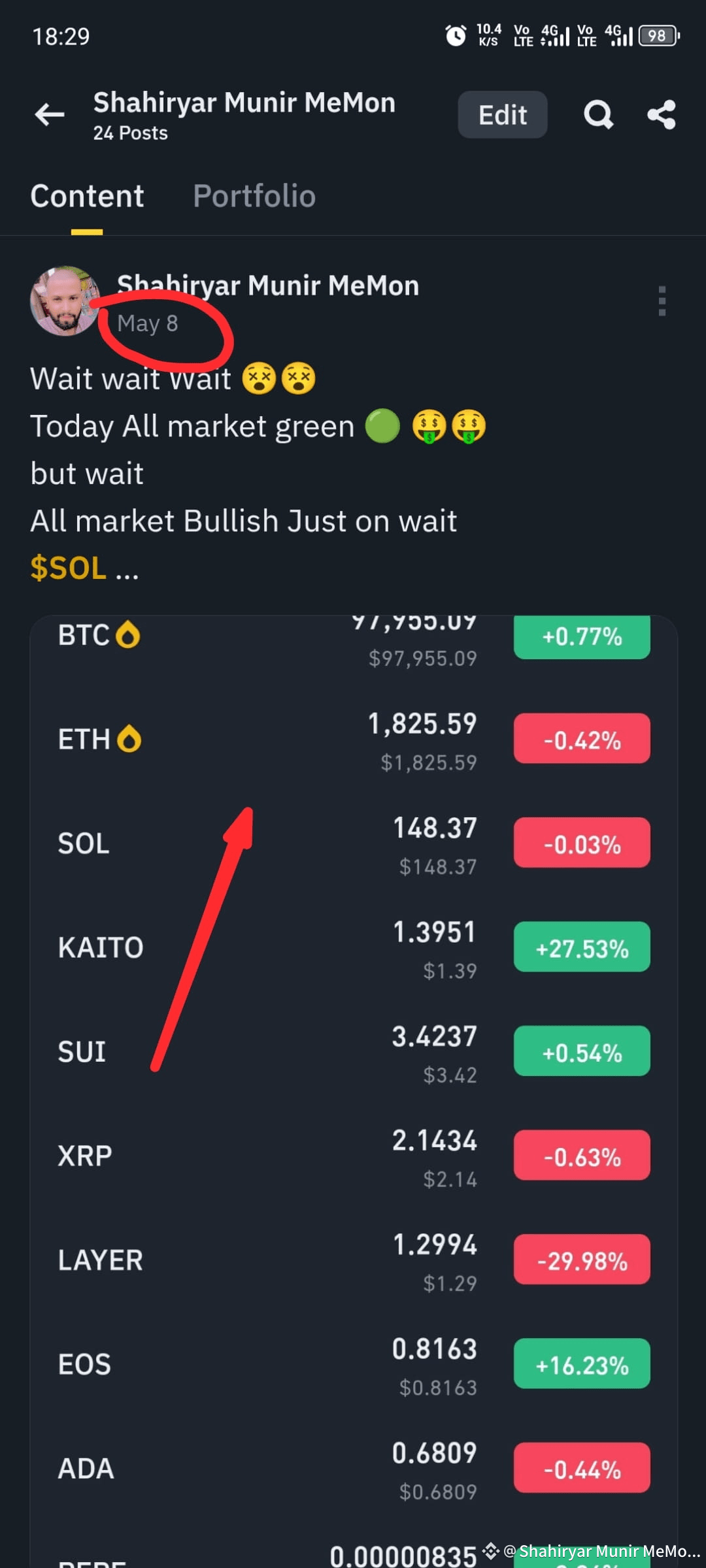 On the 8th, I announced that the market would go up now, and | Shahiryar Munir MeMon on Binance ...