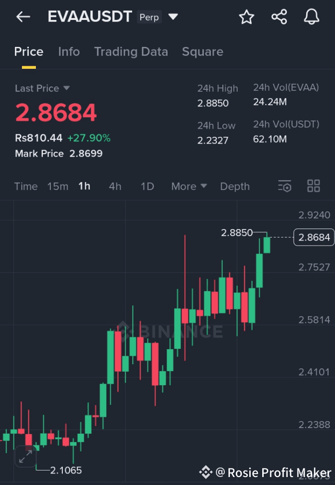 🚀 $EVAA /USDT Perp – Strong Bullish Momentum! Market I | Rosie Profit ...