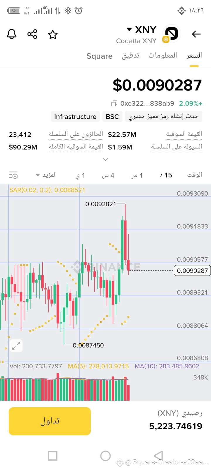 $XNY The currency knows how to clear short positions like I | Ali fawzy ...