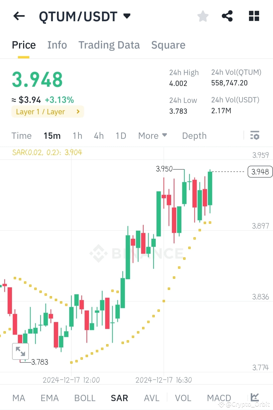 $QTUM 📊 Technical Analysis: QTUM/USDT 🚀 Current Market | Crypto_Orbit on Binance Square