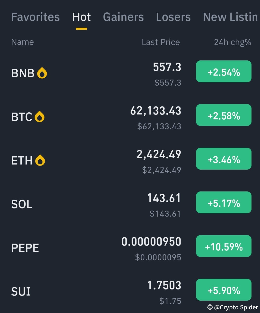 Bitcoin back on track . Follow for more updates . | Crypto Spider on ...