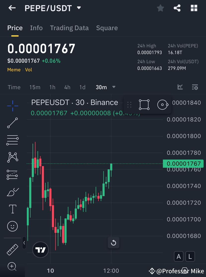 $PEPE /USDT Is Continuously Pumping: Don’t Miss Out! 🔥💯 | Professor Mike on Binance Square