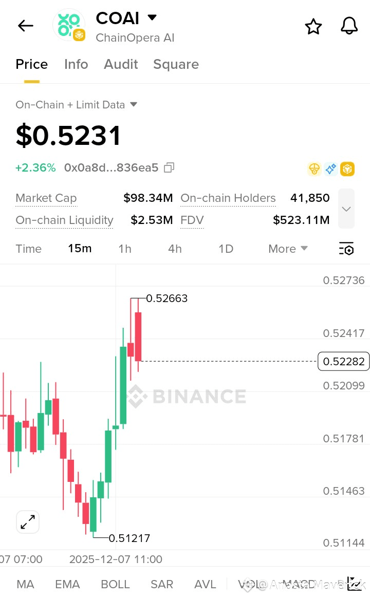 You’re watching this move with me and $COAI just hit | Anasta Maverick ...