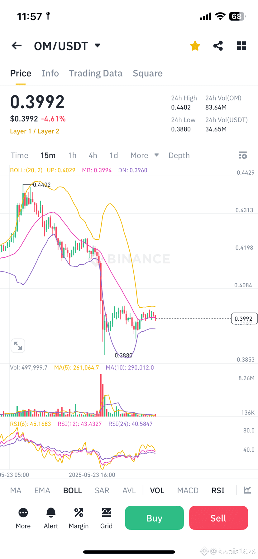 $OM OM/USDT Scalping Plan (Price: $0.3992) Entry Point (E | Awais1628 on Binance Square