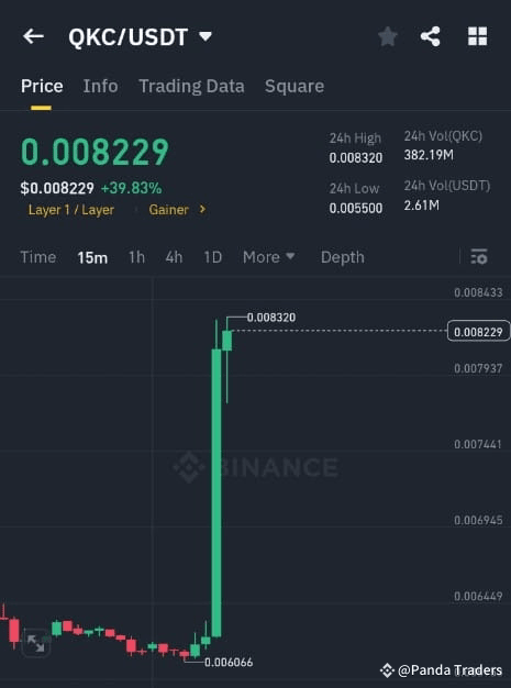 TRADE ALERT: $QKC /USDT ROCKETING🚀🚀🚀🚀🚀🚀🚀 Boom! QKC j | Panda Traders on ...
