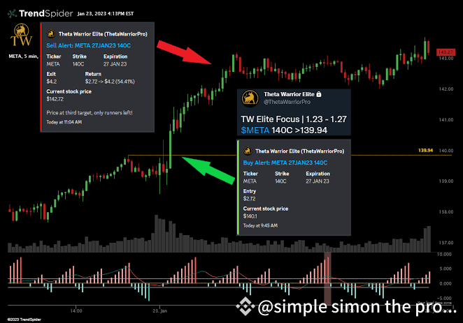 THIS IS HOW YOU CAN SET UP A TRADING ALERT TO AVOID MISSING | simple simon the profiler on ...