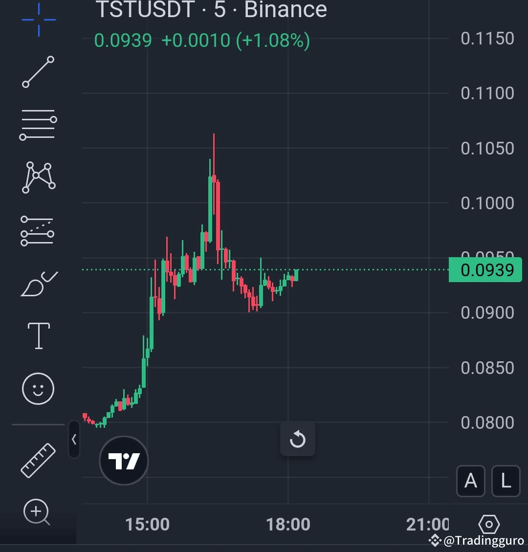 Trade Signal for $TST /USDT 🟢 Entry: 0.0925 - 0.0940 🎯 Ta | Tradingguro on Binance Square
