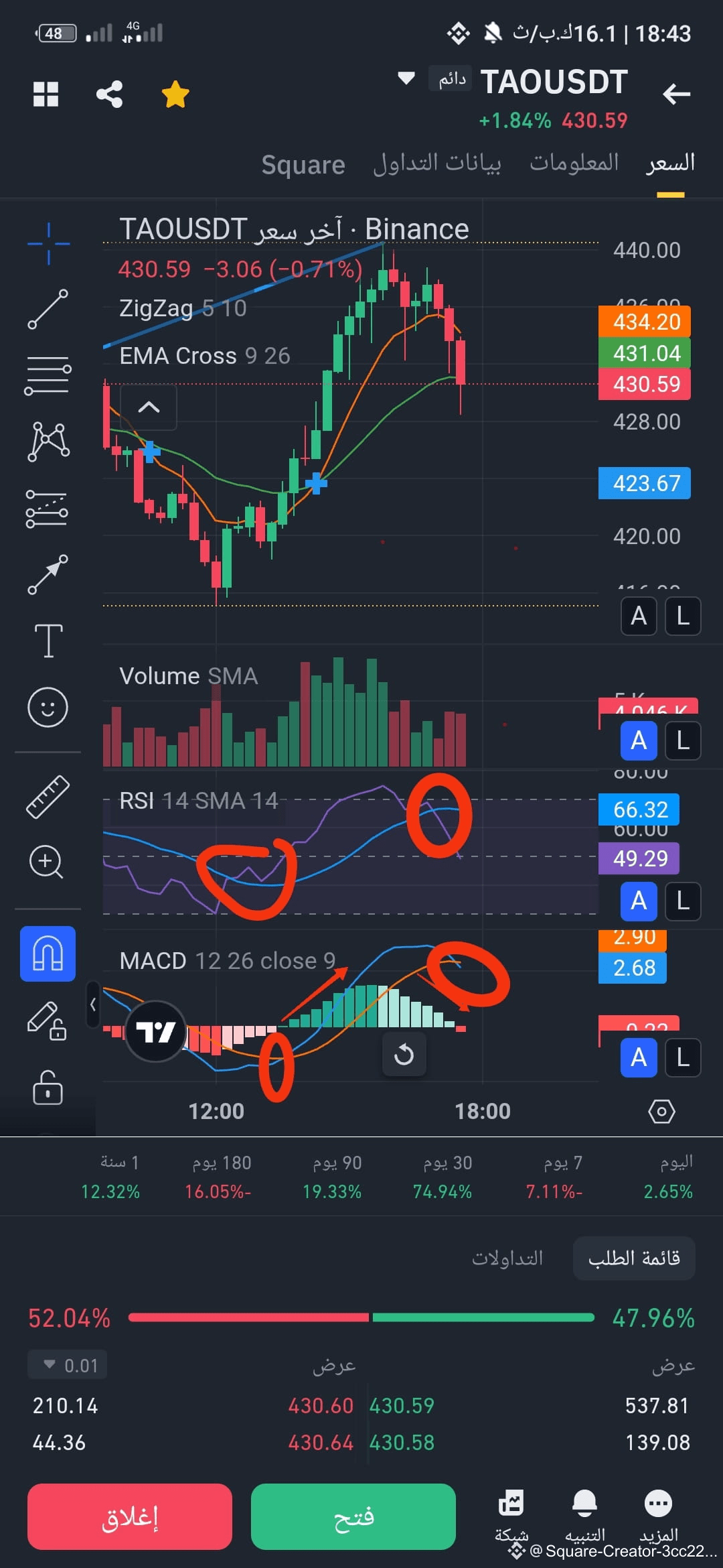 To everyone who wants to get rid of losses. On a 15-minute f | Rachid ...