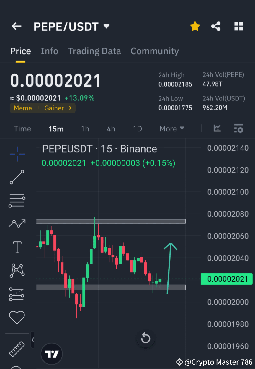$PEPE /USDT: BULLISH MOMENTUM IN PLAY! 🚀📈 The PEPE/USDT p | Crypto Master 786 on Binance Square