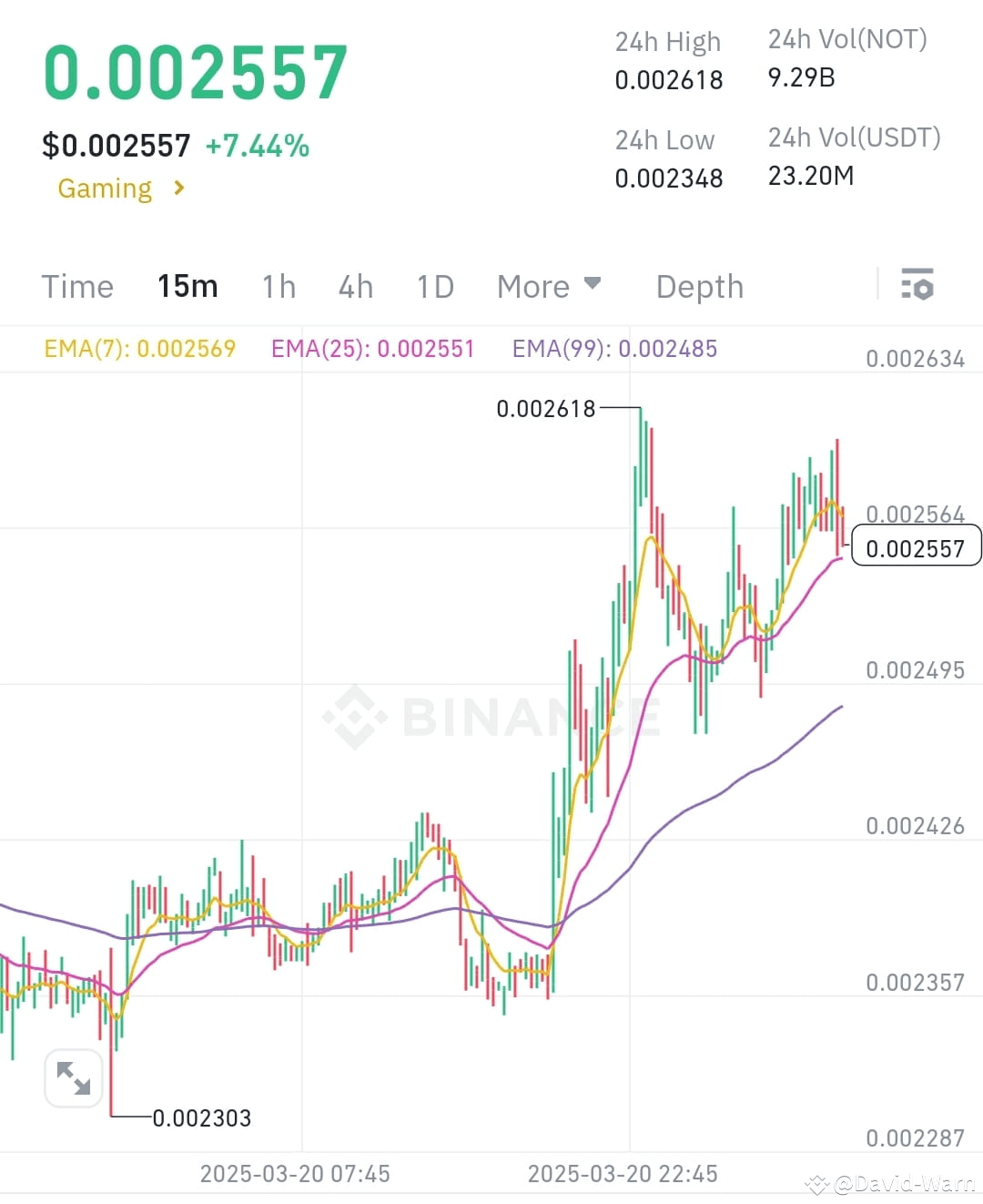Massive Long Liquidation Alert for $NOT A major long liqui | David-Warn on Binance Square