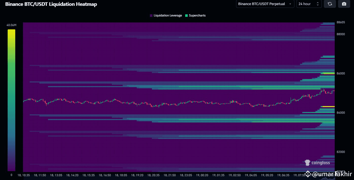🔈 🔥 Bitcoin Liquidation Heat Map Update: 👉 If Bitcoin gr | Muhammad Umar 0199 on Binance Square