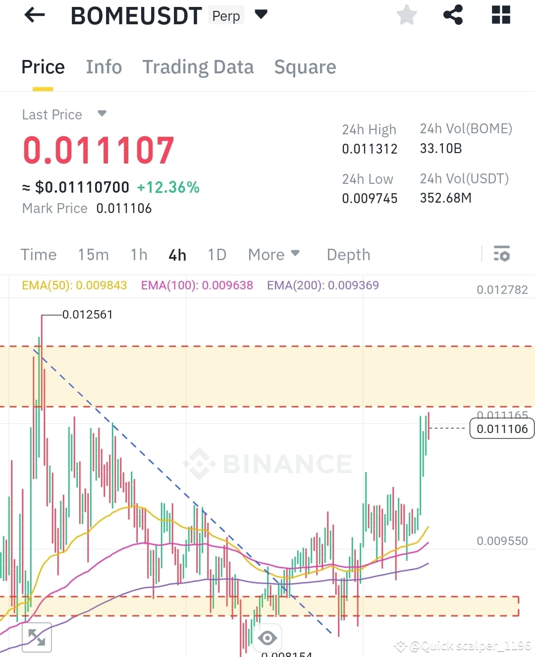 Lol stupidity on top 😂 $BOME | Quick scalper_1196 on Binance Square