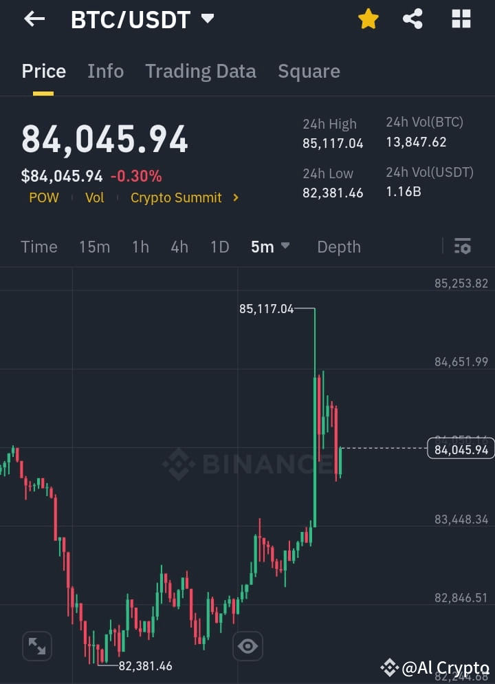 it's War !! which side are you on ?? Buying Or Selling $BT | Al Crypto ...