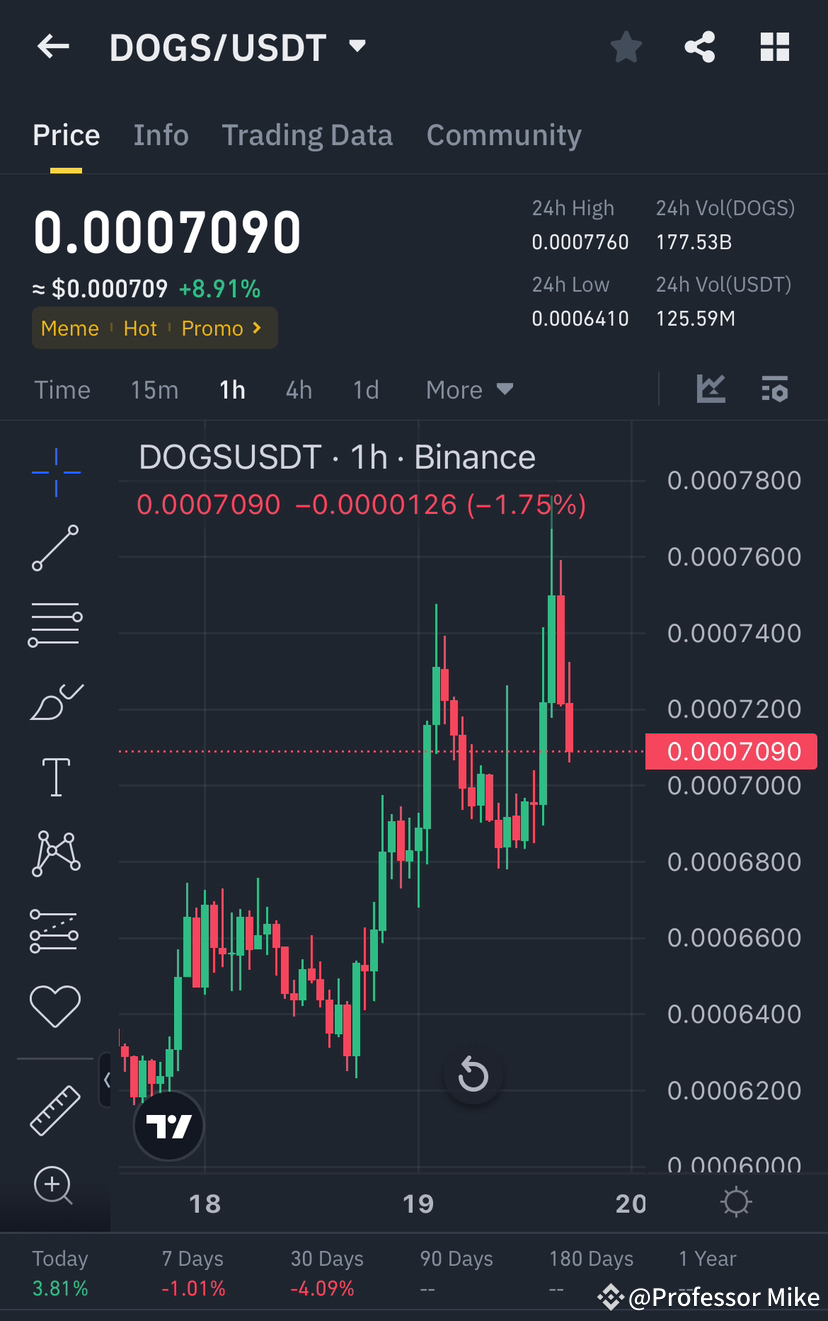 $DOGS /USDT ALERT: Critical Levels in Sight! 🚨 $DOGS is tr | Professor ...