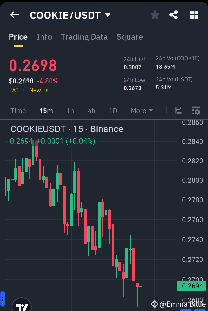 COOKIE/USDT Technical Analysis and Trading Strategy $COOKIE | Emma Billie on Binance Square