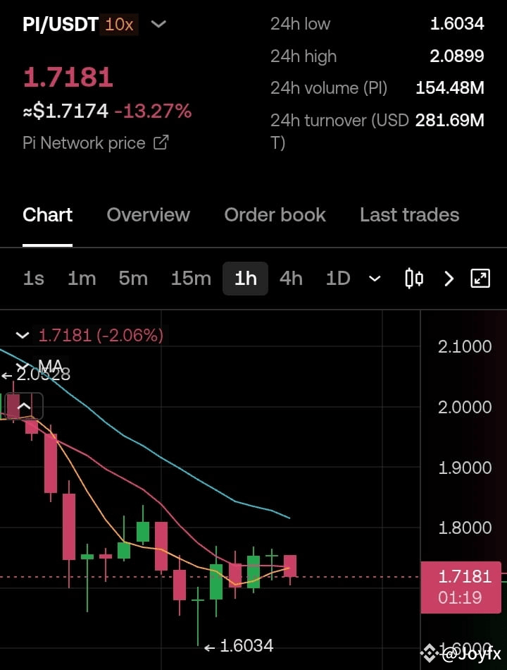 #Pi Alert ... price alert .. You will never see Pi on this p | Joyfx on ...