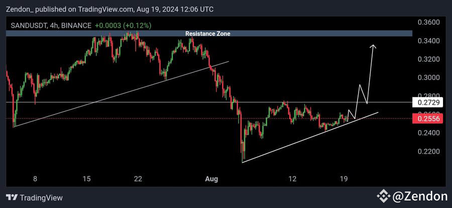 | Zendon on Binance Square