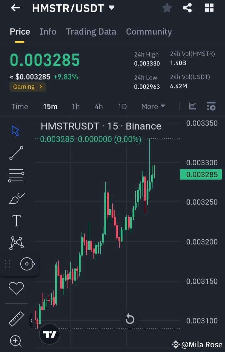 $HMSTR /USDT Bull Run Outlook 💯 Ready for next move 💯 💫 | Mila Rose on Binance Square