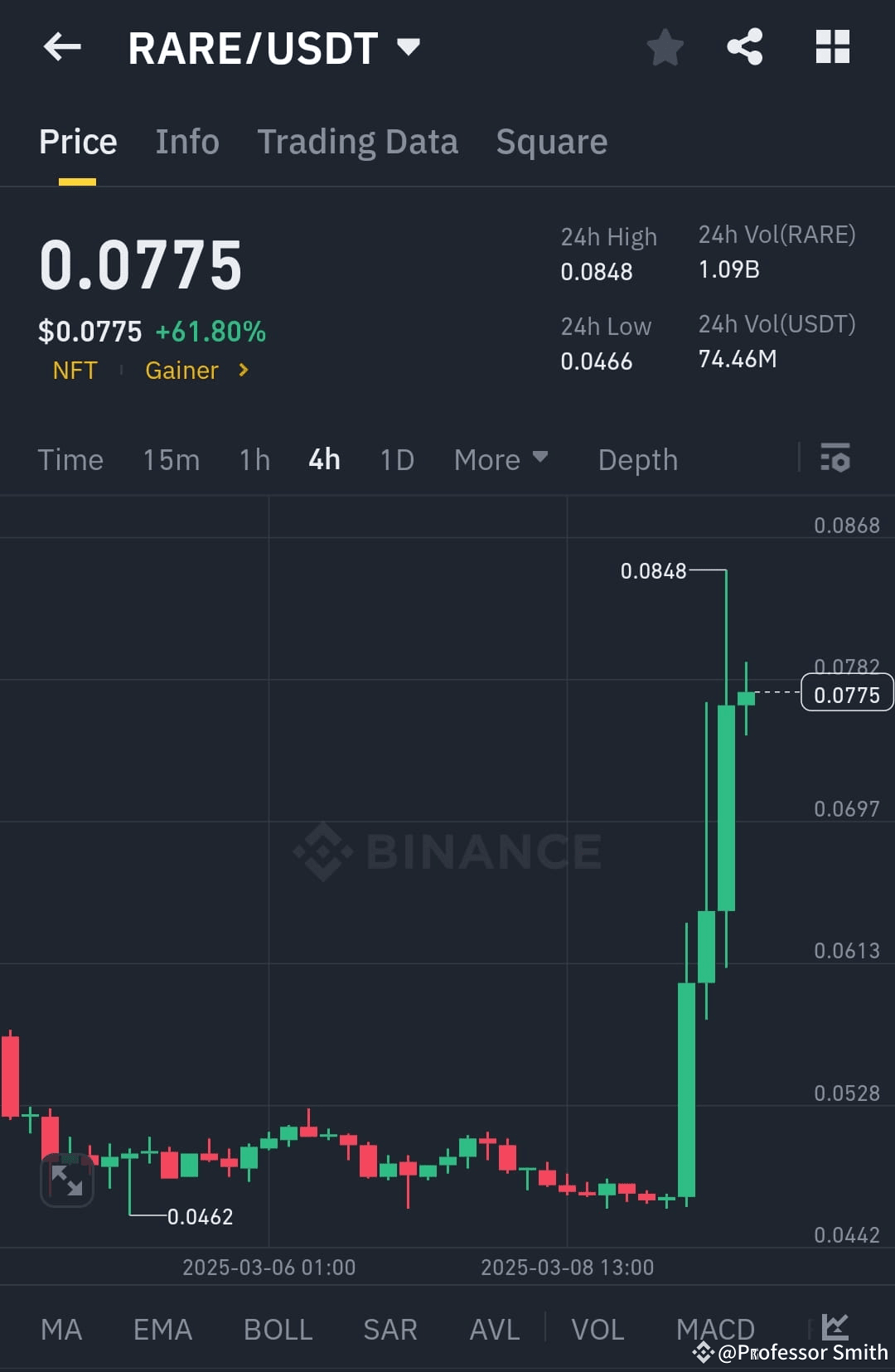 🚀 $RARE /USDT LONG TRADE ALERT: BULLISH BREAKOUT IN ACTION | Professor Smith on Binance Square