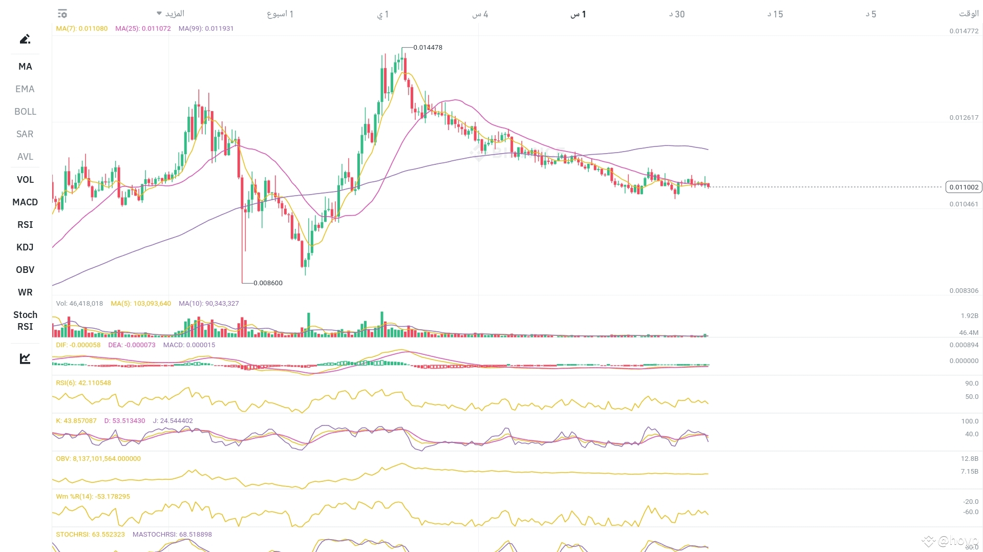 TURBO Coin Analysis 🚀📉 | hoyp on Binance Square