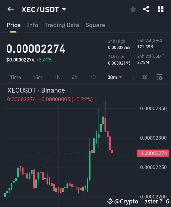 $XEC /USDT – Short Trade Setting Up After Sharp Rejection! | Crypto Master 786 on Binance Square