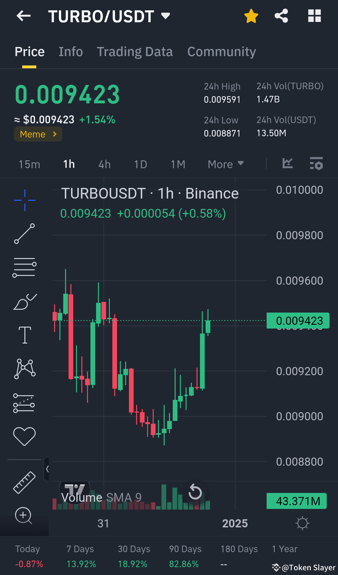 $TURBO /USDT Trading Signal - Bullish Setup in Progress Ent | Token Slayer on Binance Square