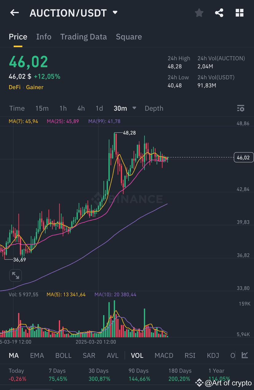Seems like it is time for the breakout. My entry : 45.832 a | Art of ...