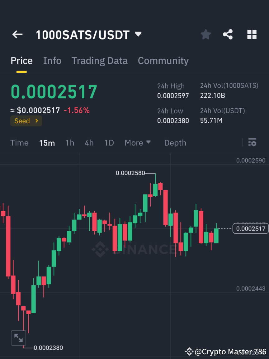 $1000SATS $1000SATS 🚨 1000SATS/USDT Trading A | Crypto Master 786 on Binance Square