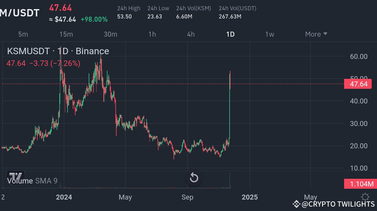 UPDATE ON CURRENT SITUATION KSM COINS,🔥🔥👇👇 | CRYPTO TWILIGHTS on Binance Square