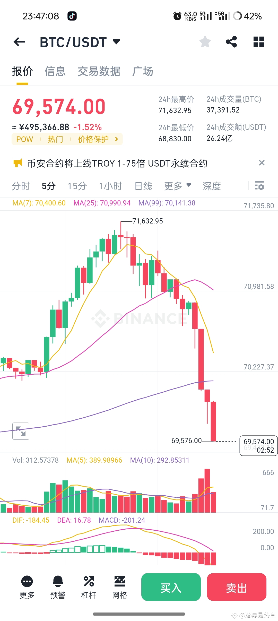 Once in a lifetime bottom-fishing opportunity $BTC | 落幕最终章 on Binance ...