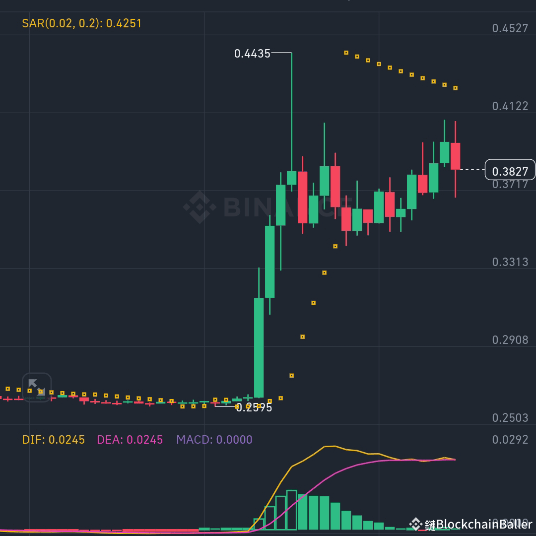 $GLM /USDT EXPLOSIVE BREAKOUT OR FAKEOUT? CRITICAL MOVE AHEA | BlockchainBaller on Binance Square