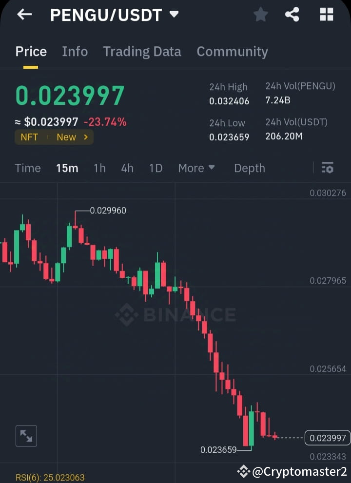 $PENGU /USDT Signal Alert $PENGU /USDT has been experiencin | Cryptomaster2 on Binance Square