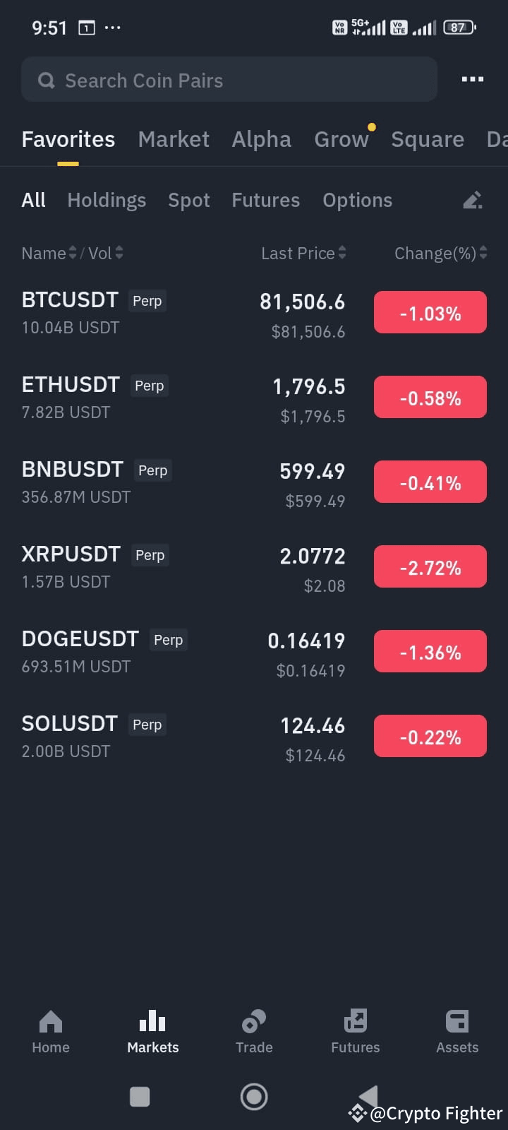 $BTC AND $ETH BLEEDING AGAIN.. FEARING OF MORE SHARP FALL... | Crypto Fighter on Binance Square