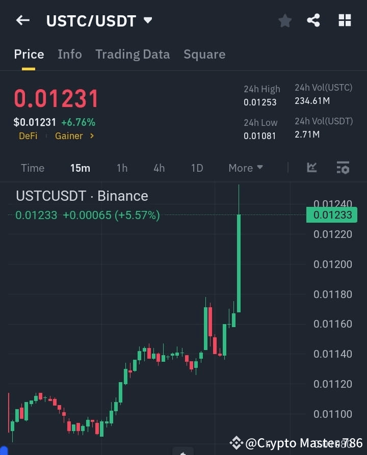 🚀 $USTC /USDT – Explosive Breakout to the Upside! 🔥 Curren | Crypto Master 786 on Binance Square