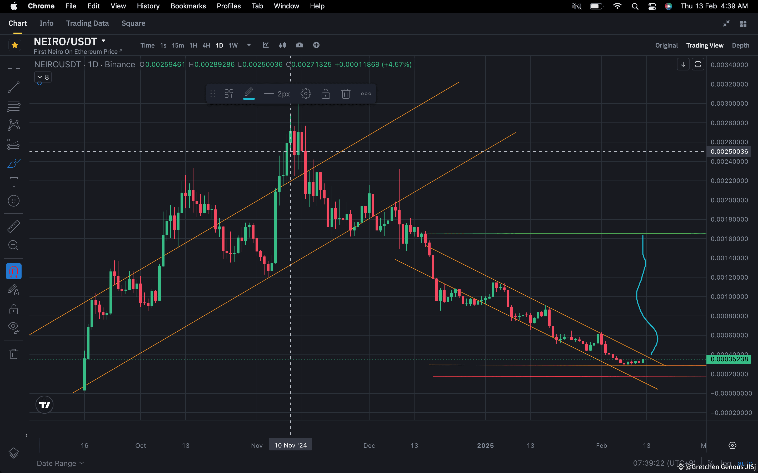$NEIRO Neiro is going to explode. I think you can cooke now | Gretchen ...