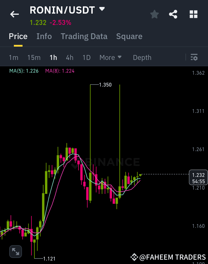 $RONIN RONIN/USDT Trading Analysis (1H Chart) 🟩 MEGA | FAHEEM TRADERS ...