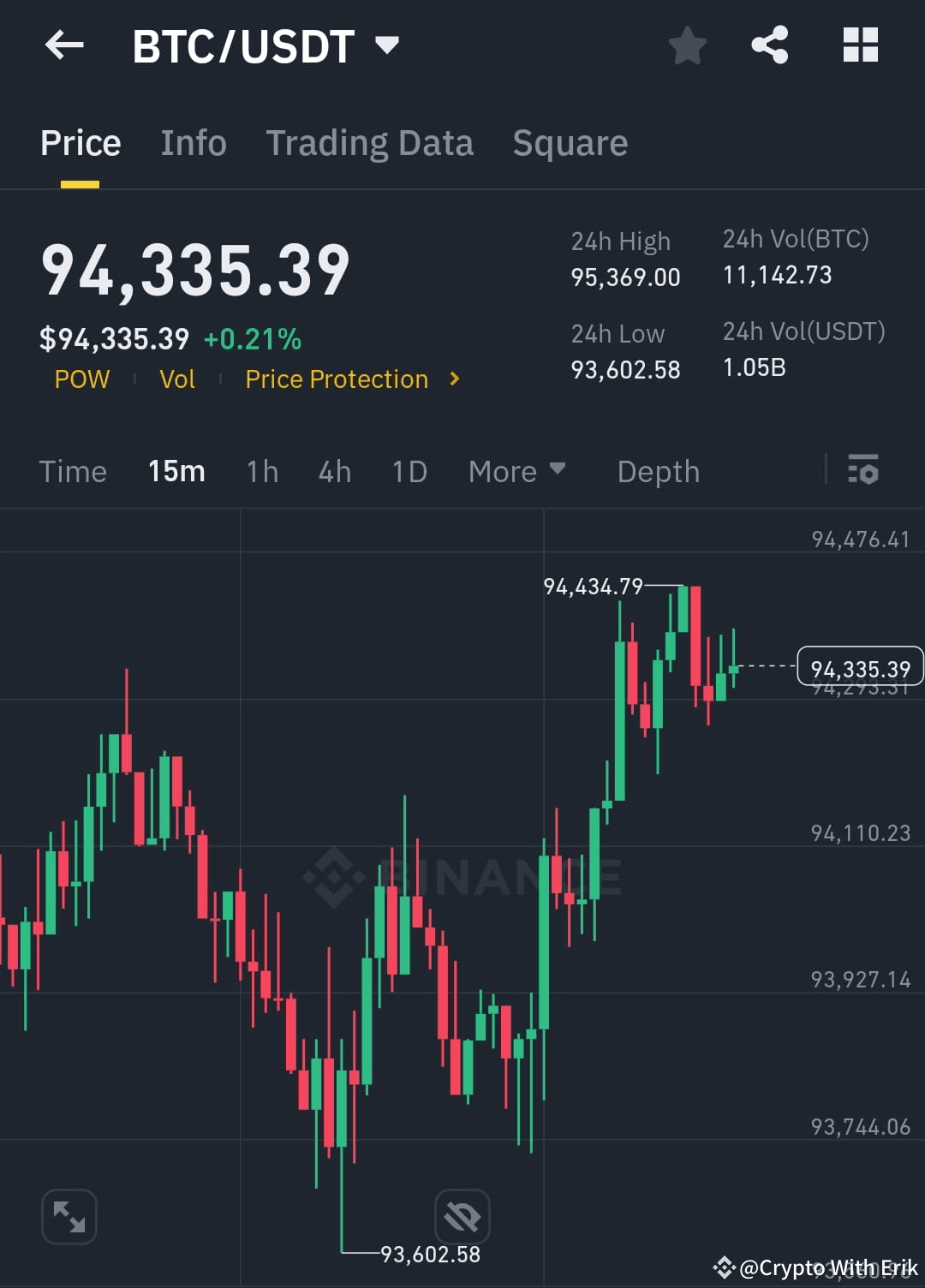 📉 $BTC /USDT – Consolidation Before Big Move? 📈 Bitcoin | Crypto With Erik on Binance Square