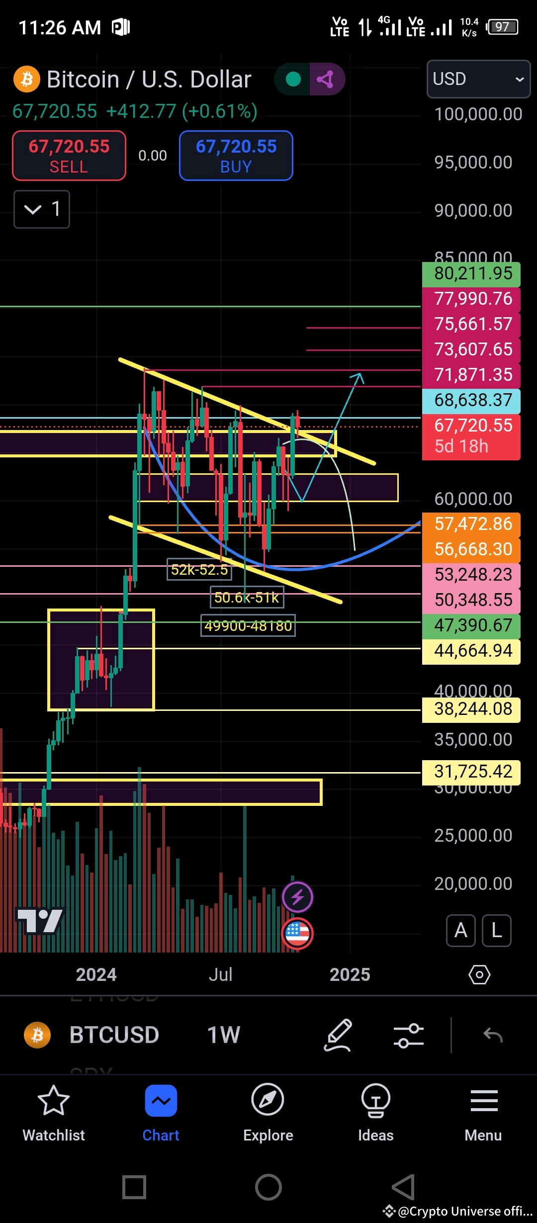 🚀 Bitcoin Approaching Key Milestone: 70K Breakout on the Ho | Crypto Universe official on ...