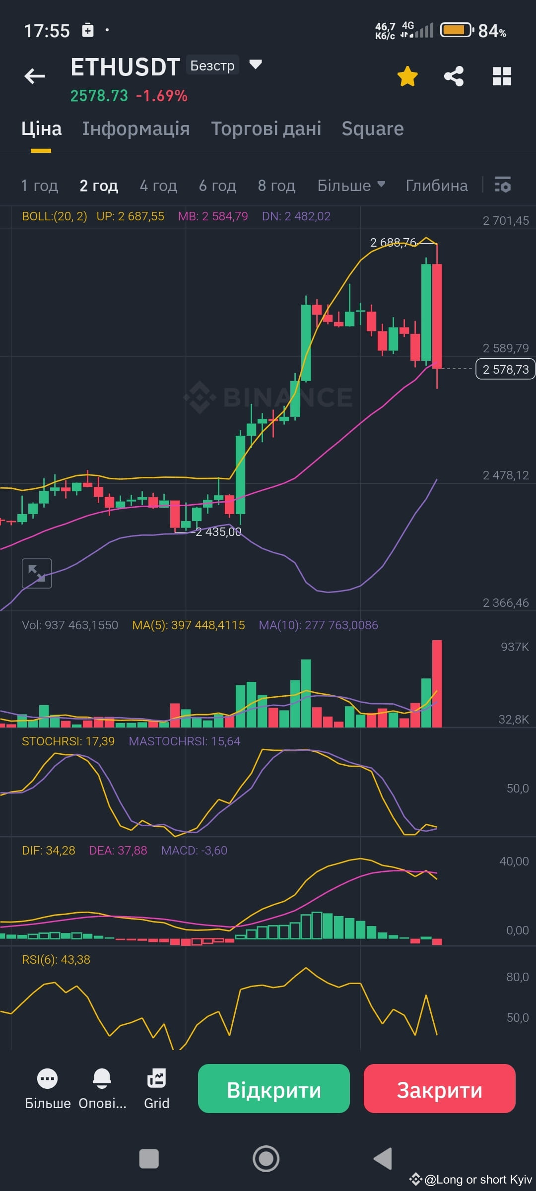 Here is a short analysis for the next 4 hours on ETH: 1. * | Long or ...