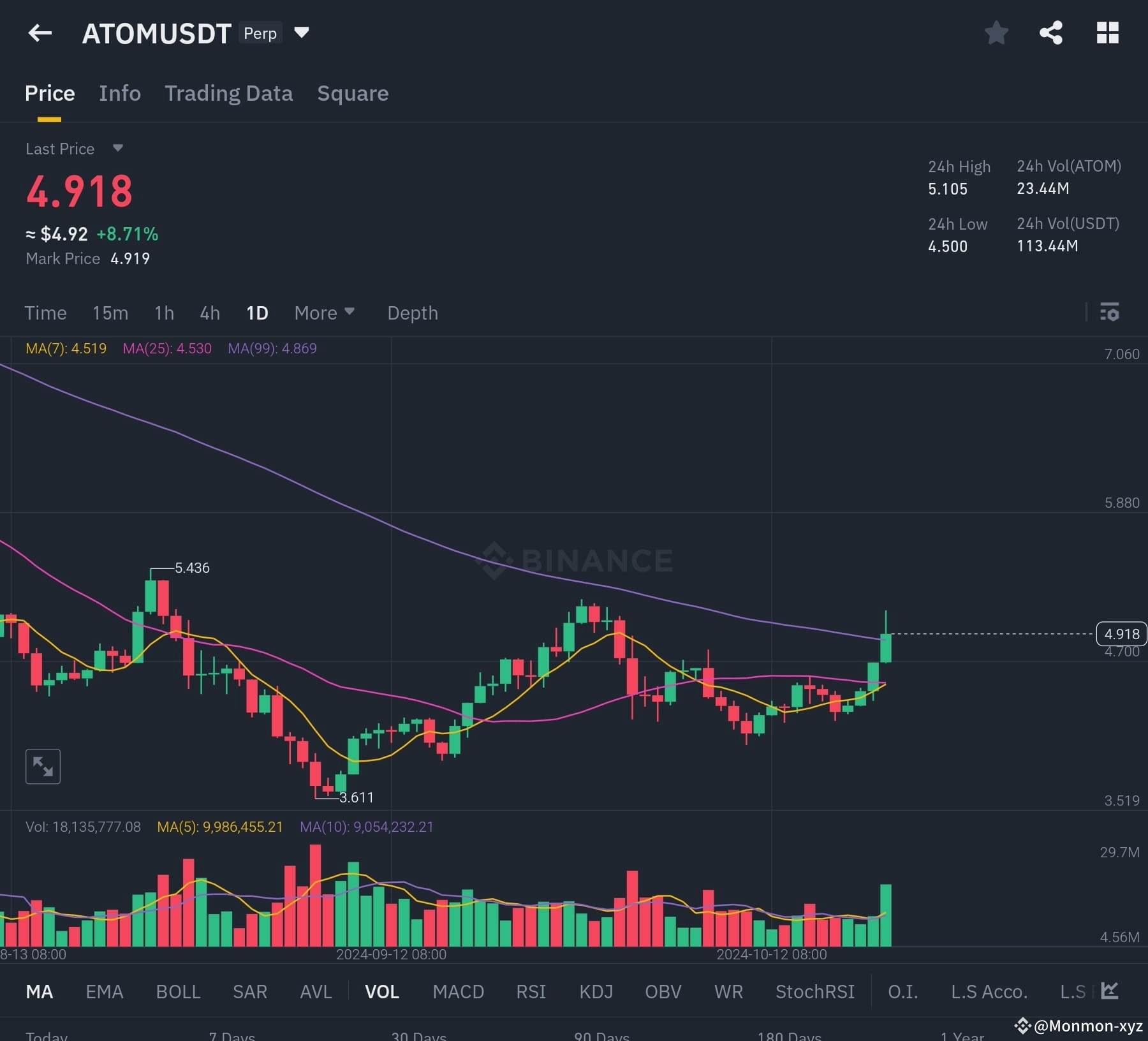 $ATOM 🚀🙏 | Monmon-xyz on Binance Square