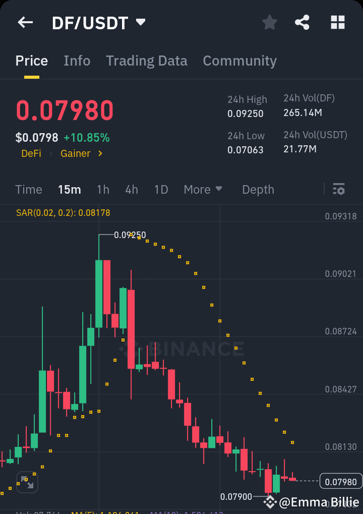 DF/USDT Trade Setup: Entry with 3 Targets & Pro Tip for Mark | Emma Billie on Binance Square